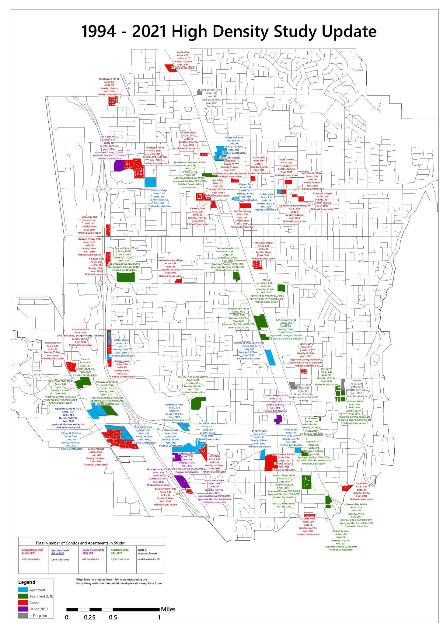 Housing – City of Orem